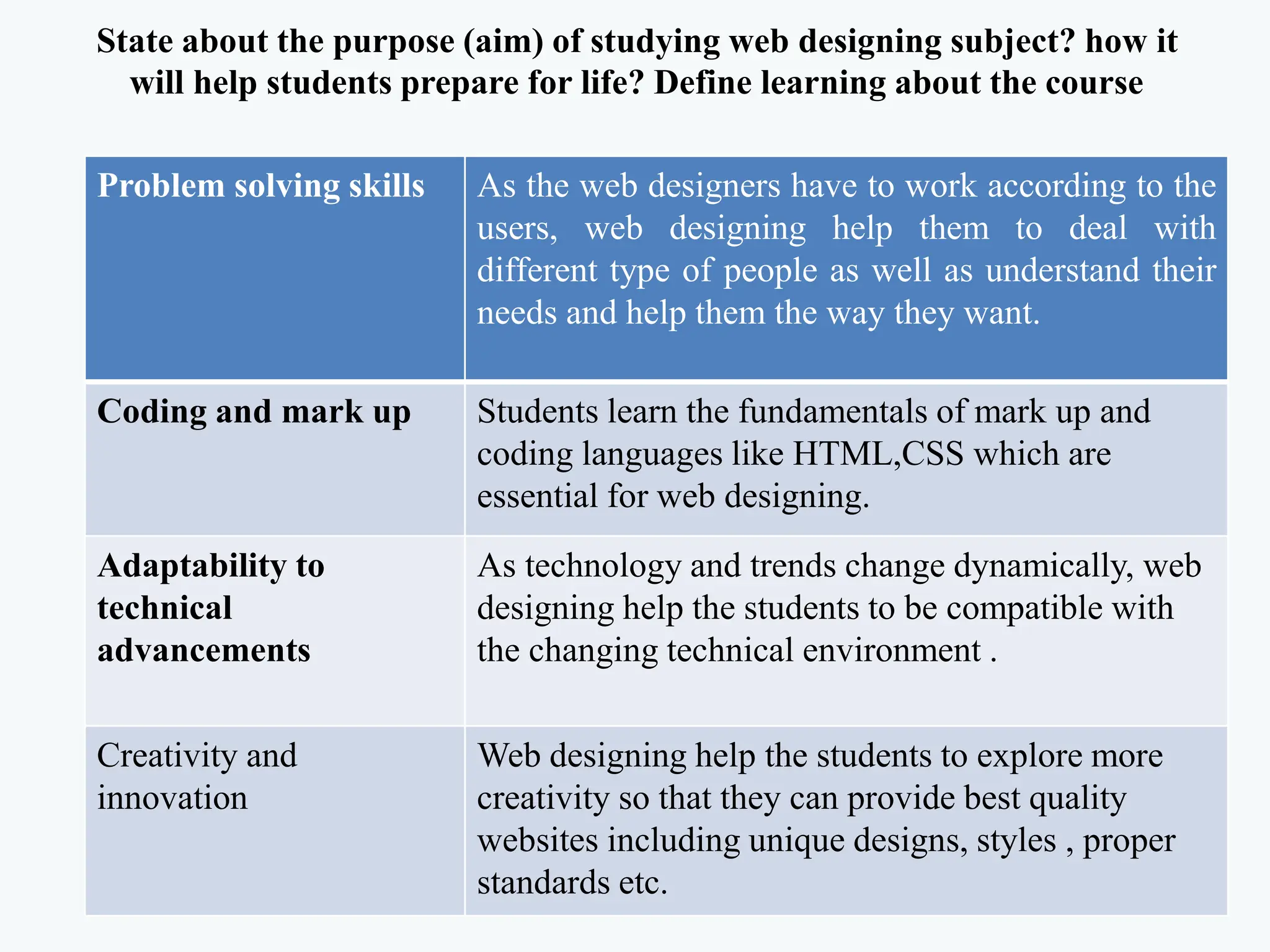 methodology of design for various computer engineering | PPTX | Web Design and HTML | Internet