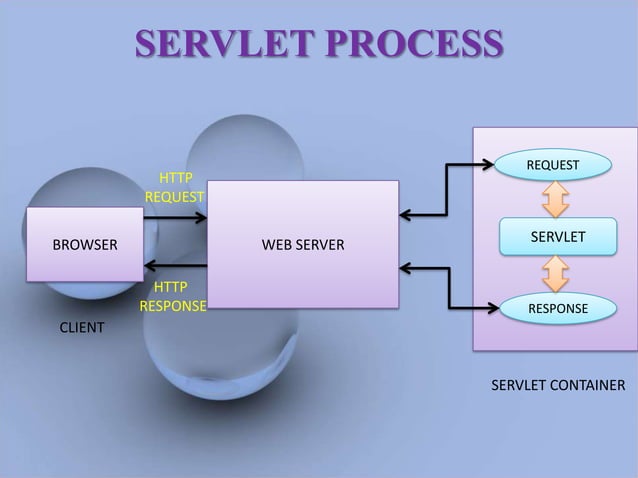 Web designing avdhesh | PPTX | Web Design and HTML | Internet