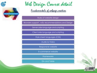 Web Desiging Course in Chandigarh | PPT