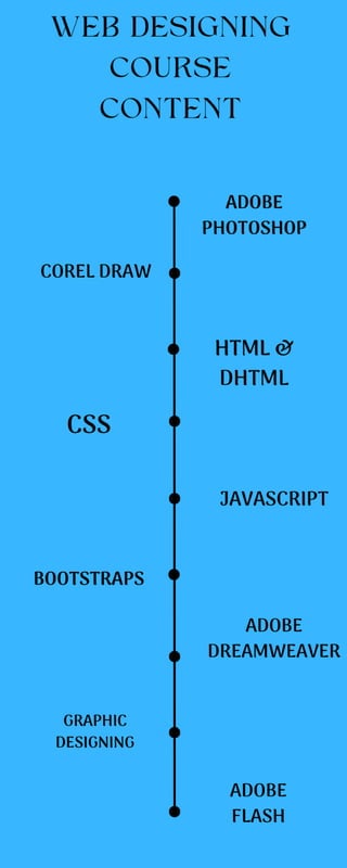 WEB DESIGNING COURSE CONTENT (2).pdf
