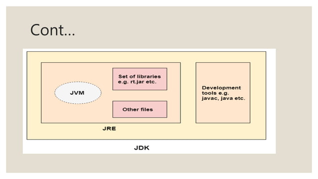 Java programming(unit 1) | PPT
