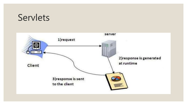 Java programming(unit 1) | PPT