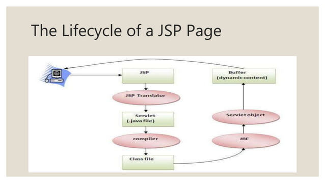 Java programming(unit 1) | PPT