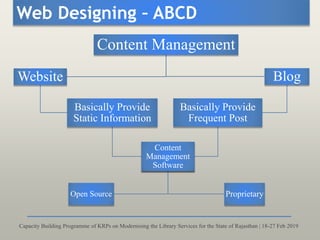 Web Designing with WordPress: A Guide to the Beginners' | PPTX