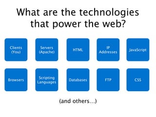 Web Design, Lesson 1 | KEY