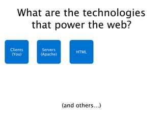 Web Design, Lesson 1 | KEY