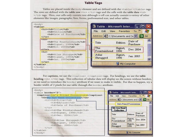 Web Design Lesson 5 New | PPT | Web Development | Internet