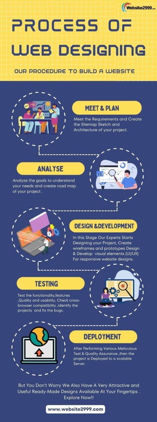Website Development Company In UAE | Website2999 | PDF | Web ...