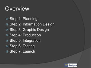 Web design process client presentation | PPT