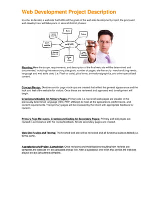 Web design proposal_template | PDF