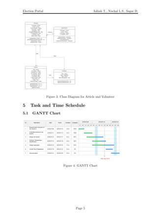 Election Portal - Web Design Competition Report(Ashish Tiwari, Nischal Lal Shrestha, Sagar ...