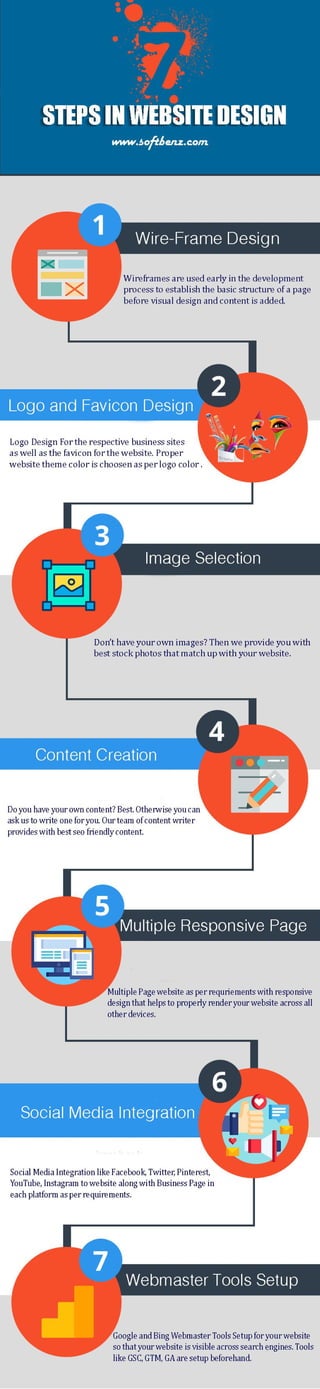 7 Steps that You Follow in Website Design | PDF