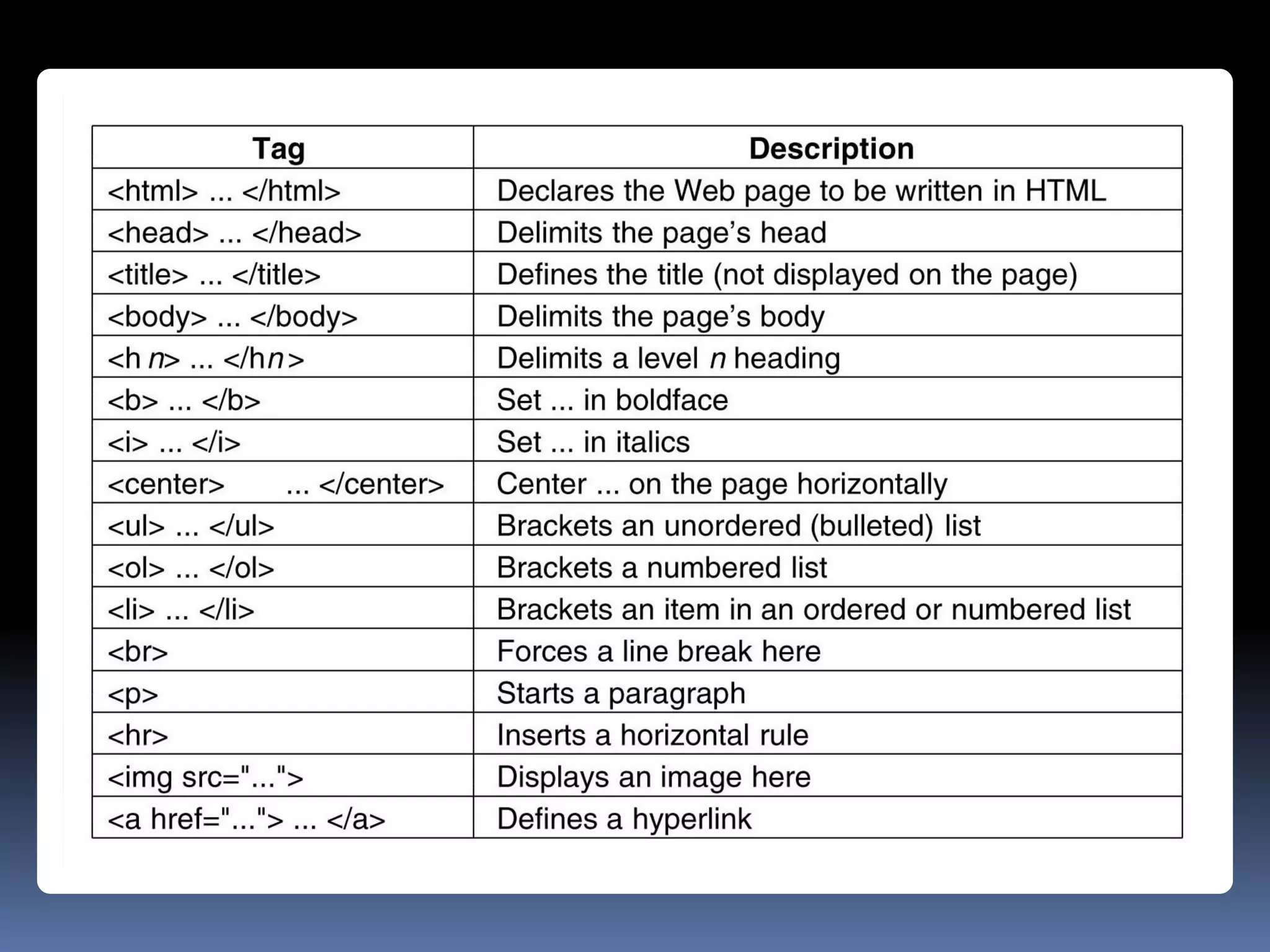 Web Design Using Html Odp Web Design And Html Internet