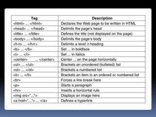 Web design using html | ODP