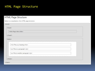 Web design using html | ODP