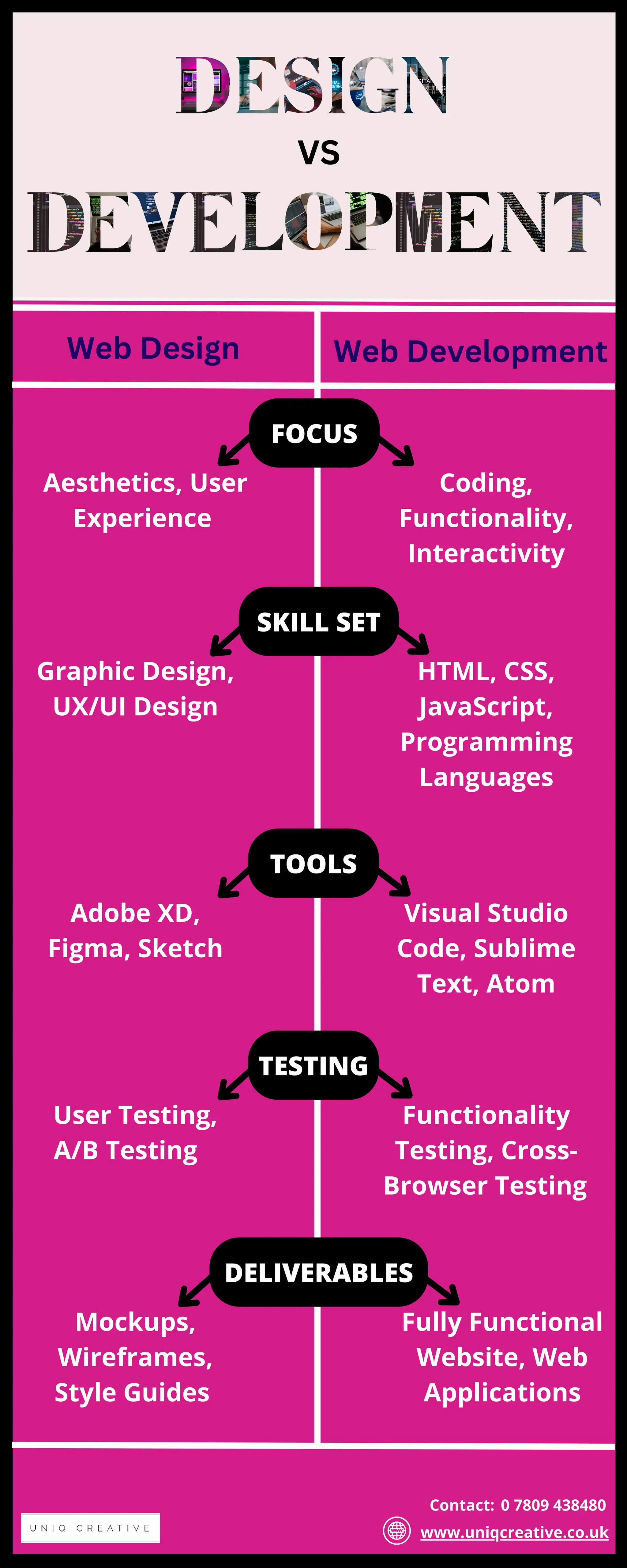 Web Design vs Web Development: Unveiling the Differences | PDF Web Design vs Web Development: Unveiling the Differences | PDF