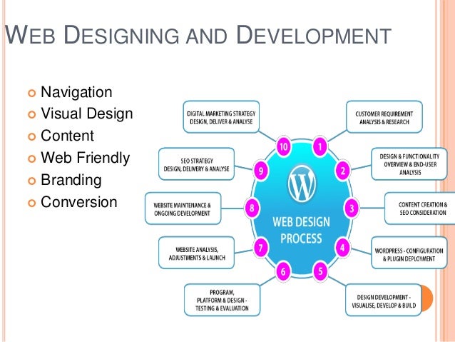 Web desinging and development
