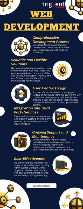 web development Services | PDF