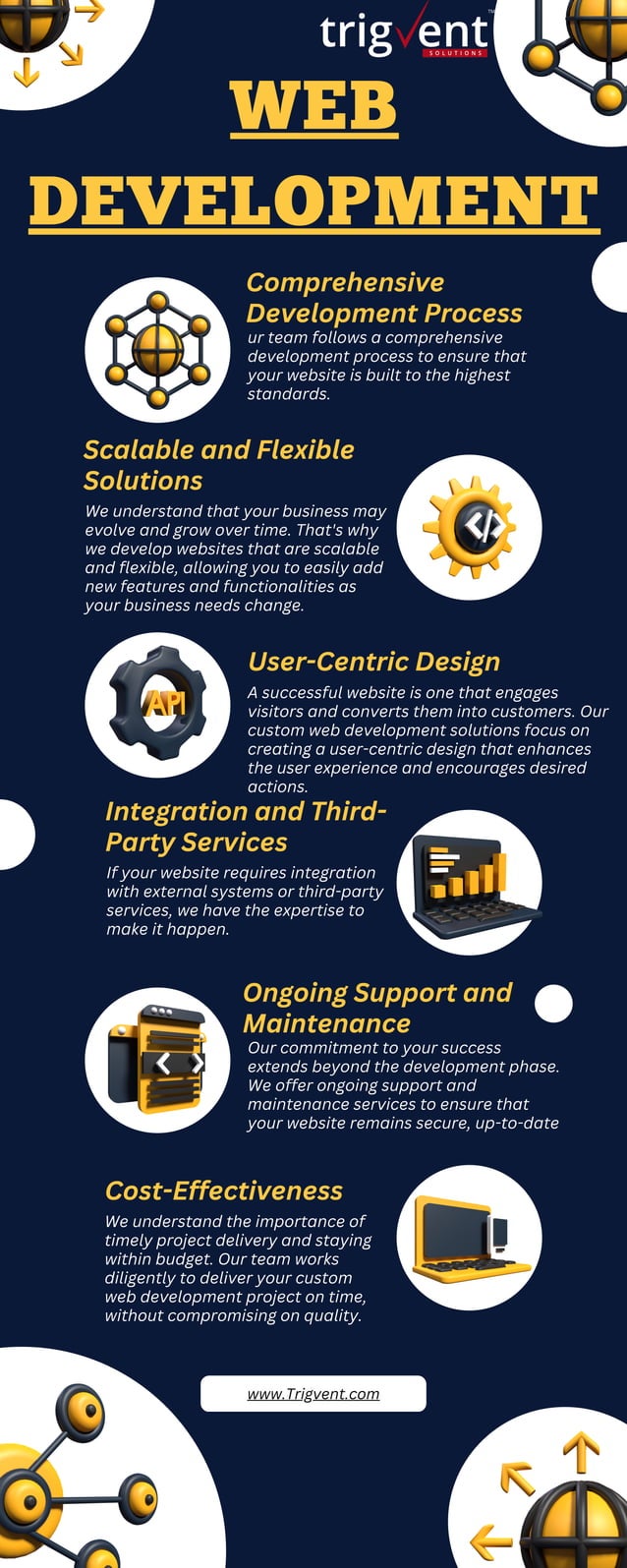 web development Services | PDF