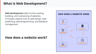 Web Development 101 Workshop Presentation | PPT