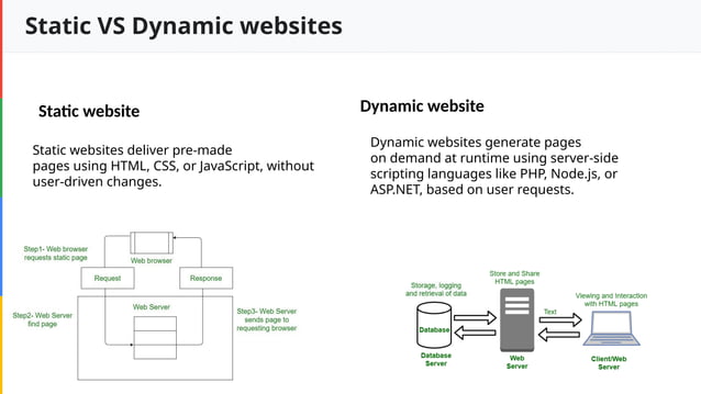 Web Development 101 Workshop Presentation | PPT