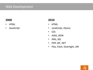Web Development in a Web Anywhere World: Then and Now | PPT