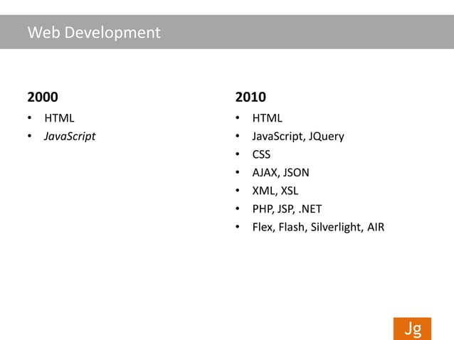 Web Development in a Web Anywhere World: Then and Now | PPT