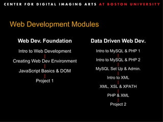 Web Development Certificate | PPT | Web Design and HTML | Internet