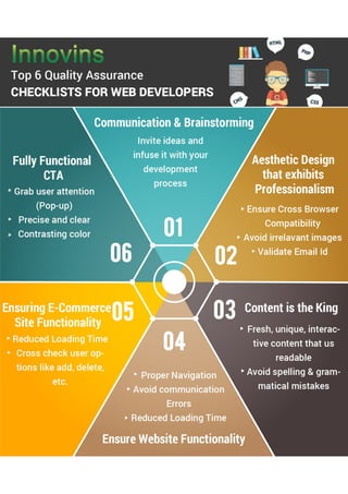 Top six quality assurance for website developers | PDF