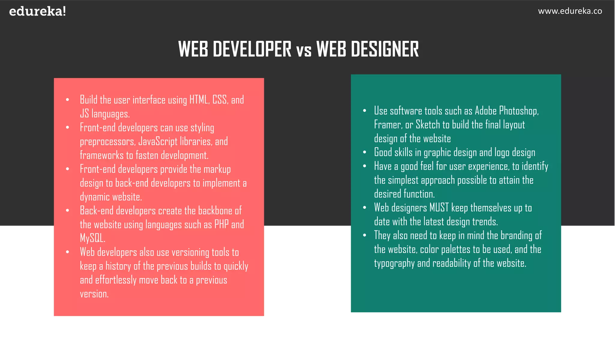 Web Developer vs Web Designer | Edureka | PDF