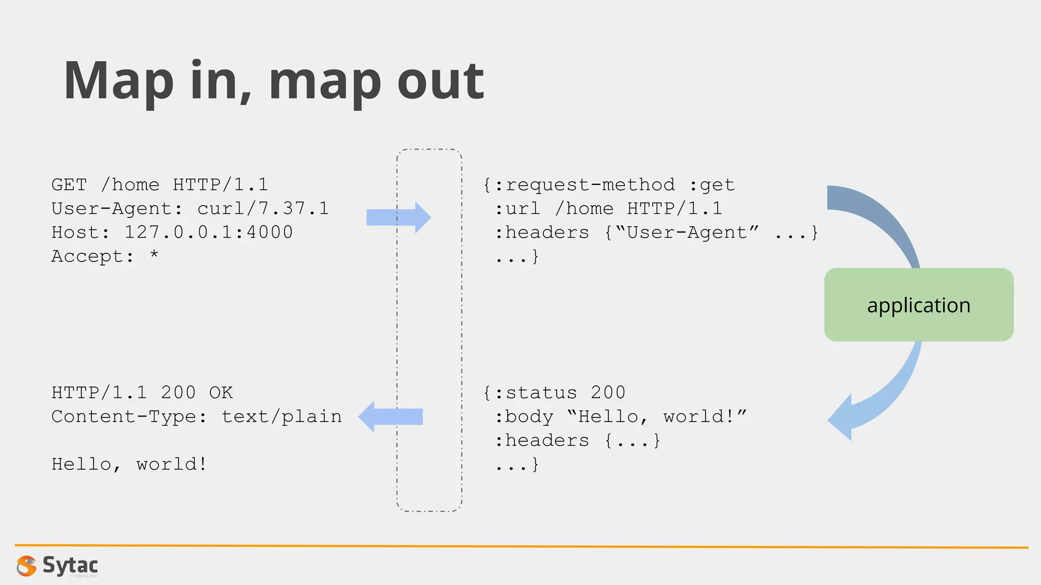 Clojure Workshop: Web development | PPT