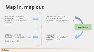 Clojure Workshop: Web development | PPT