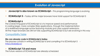 Front End Development | Introduction | PPTX