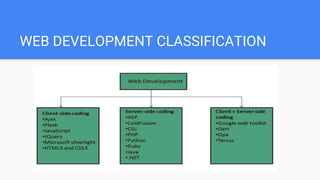 Web development | PPTX