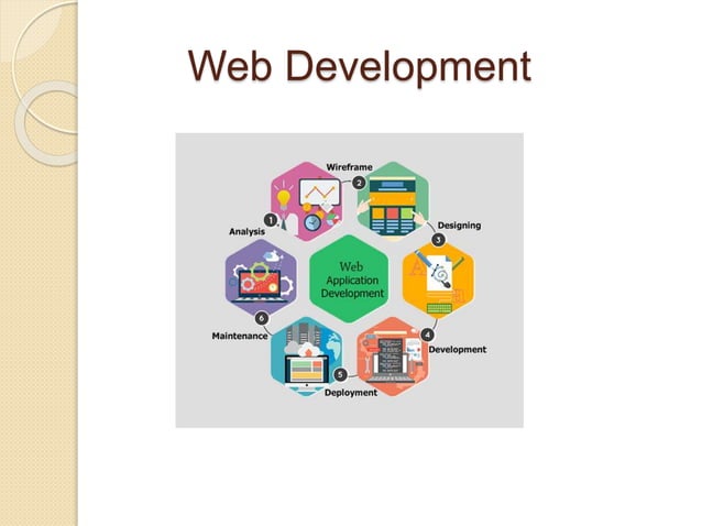 Web Development Using Javascript React Js Node Js Html Css And Sql