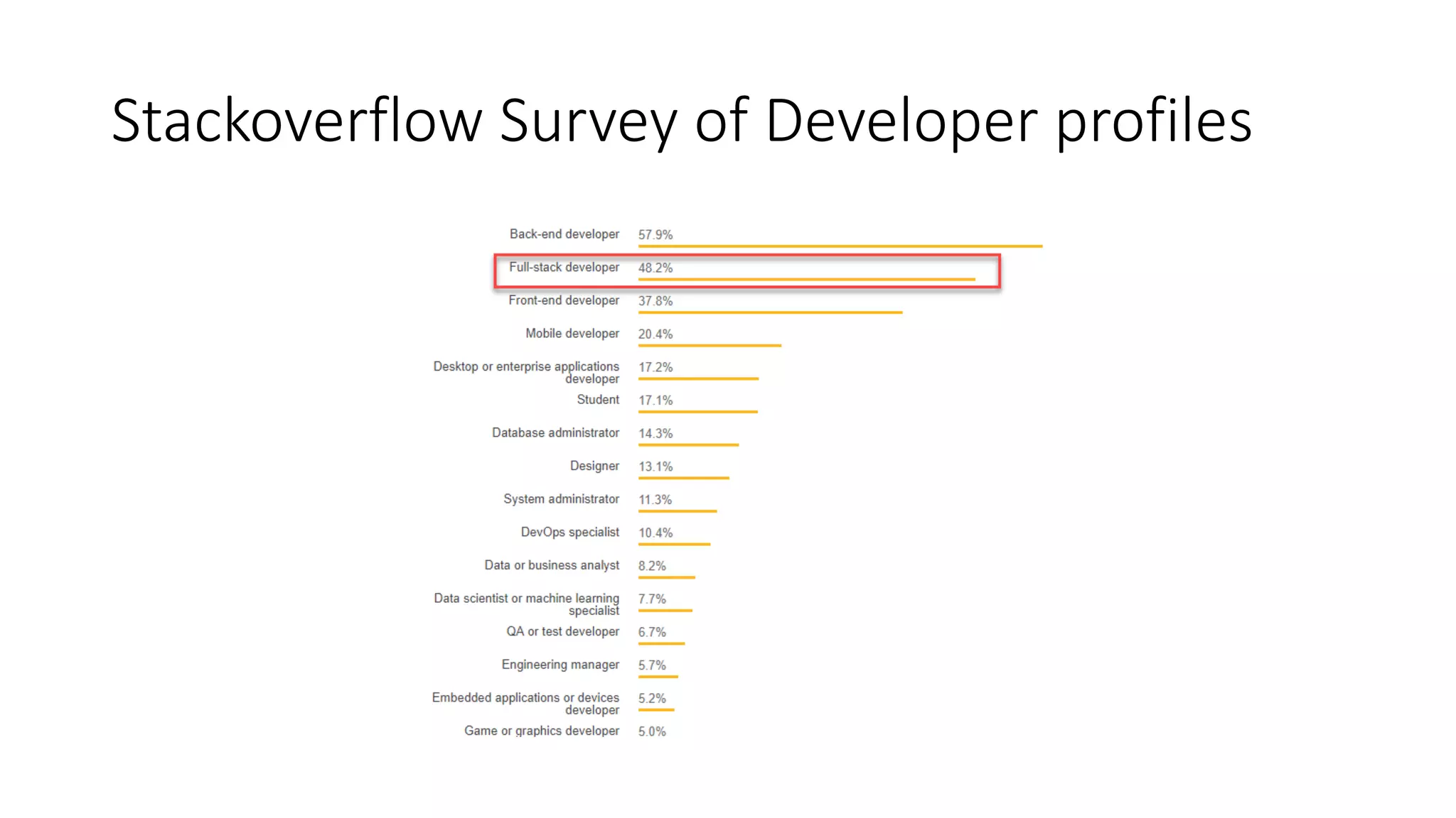 Introduction to Web development | PPTX