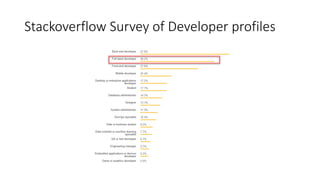 Introduction to Web development | PPTX