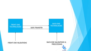 FULL-STACK DEVELOPMENT INTERNSHIP - INTRODUCTION DAY 1 | PPTX
