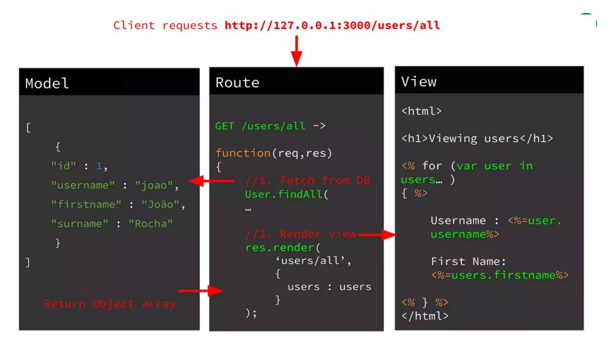 web development full stack | PPTX | Web Development | Internet