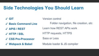 web development full stack | PPTX | Web Development | Internet