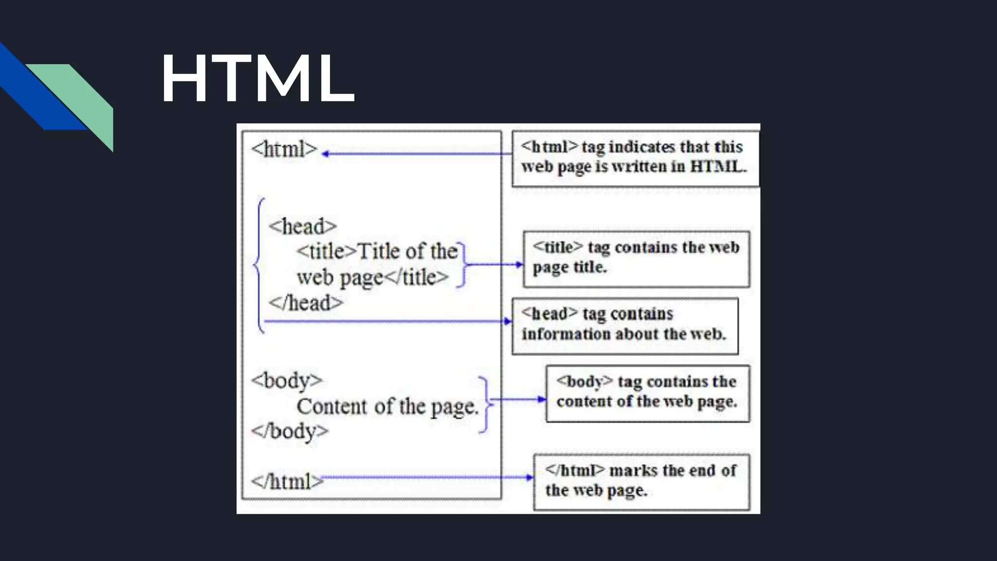 Web Development - Roadmap to MERN stack development | PPTX