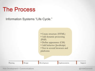 Web development and communications | PPT
