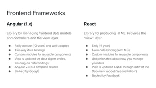 Web development at Live: Frontend Software Intro + Trade-offs, React, Angular | PPT