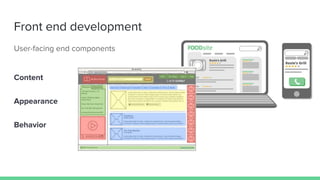 Web development at Live: Frontend Software Intro + Trade-offs, React, Angular | PPT