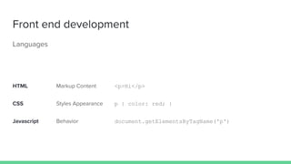 Web development at Live: Frontend Software Intro + Trade-offs, React, Angular | PPT