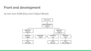 Web development at Live: Frontend Software Intro + Trade-offs, React, Angular | PPT