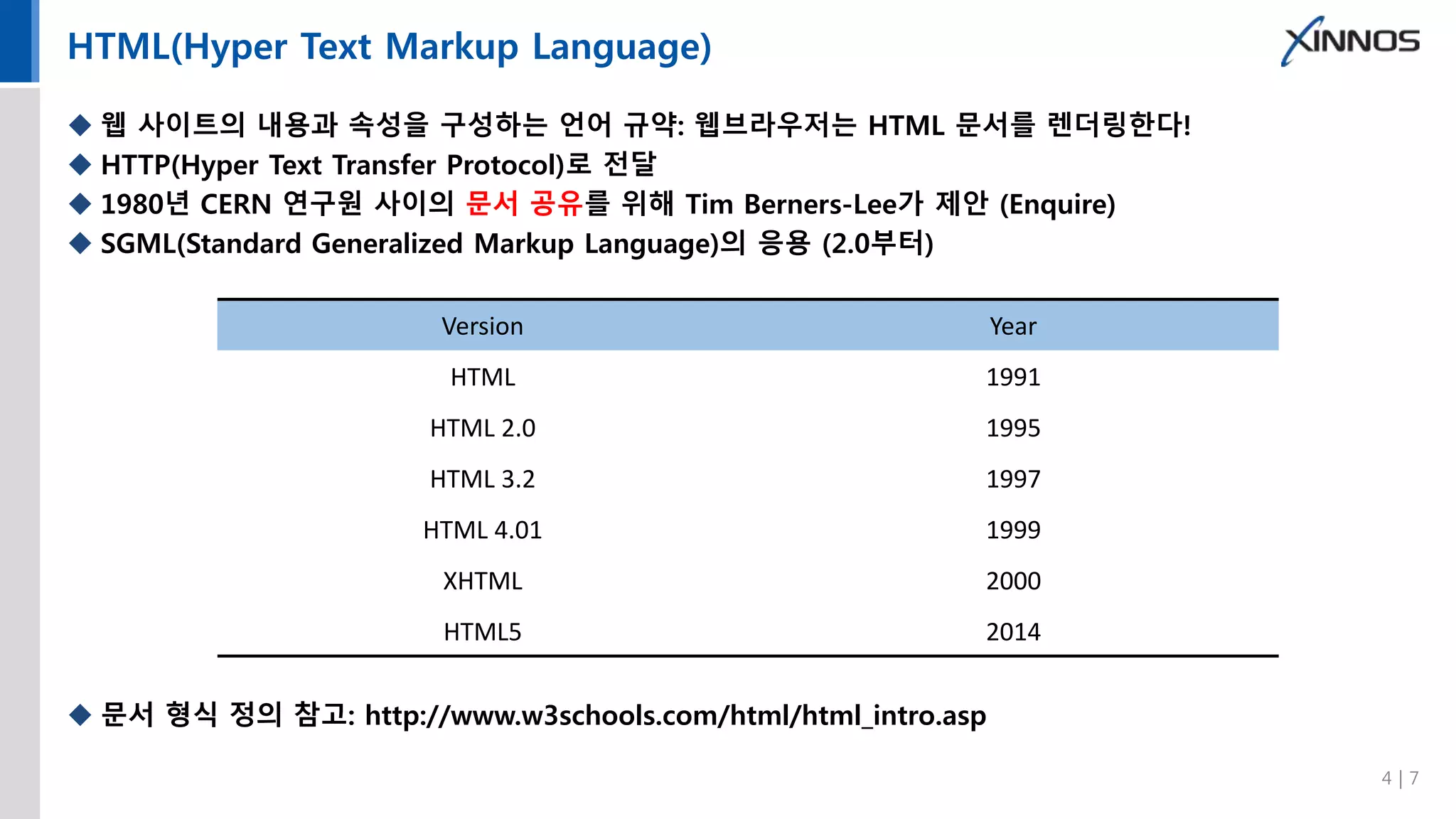 Web Development (Basic) | PPT