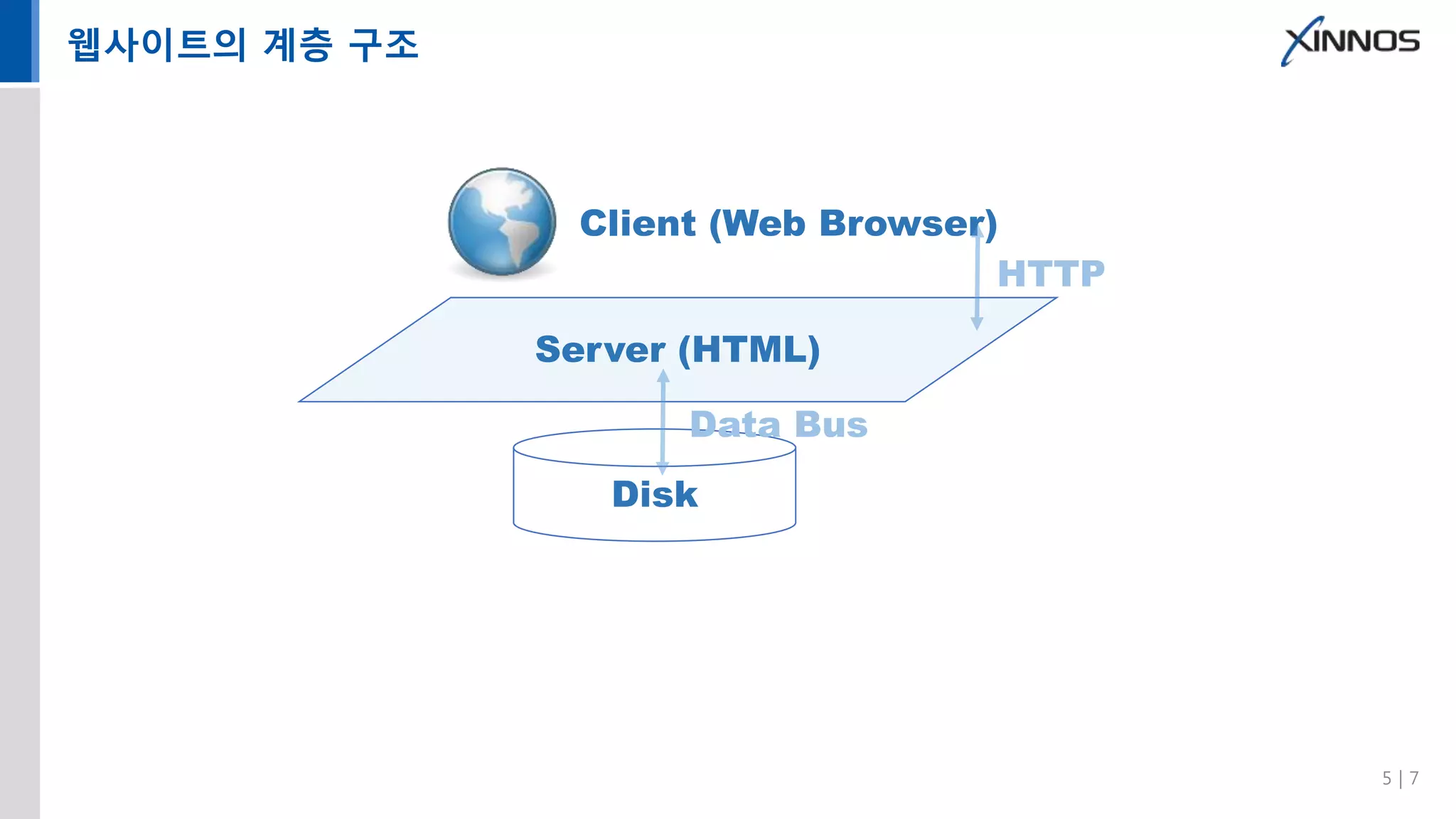 Web Development (Basic) | PPT