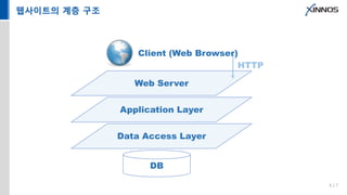 Web Development (Basic) | PPT
