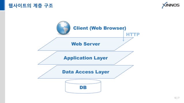 Web Development (Basic) | PPT
